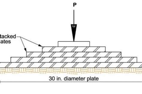 geotechnical engineering archives the constructor