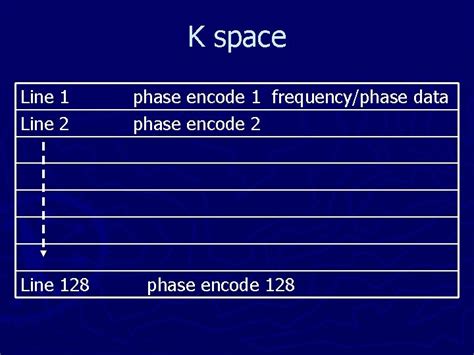 Encoding And Image Formation Gradients Slice Selection Frequency