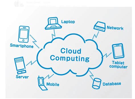 Introduction To Cloud Computing