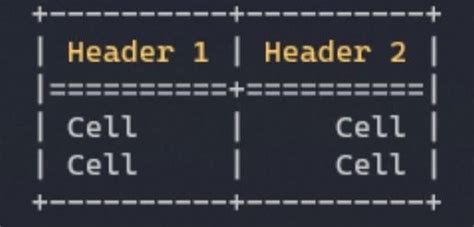 Ascii Tables Robsidianmd
