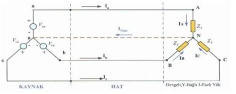Solved In The Figure For A Phase Conductor Power Chegg