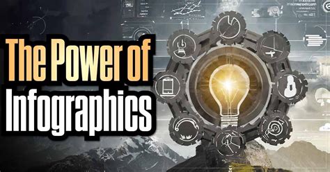 The Power Of Infographics Communicating Complex Information Visually Insanepsd