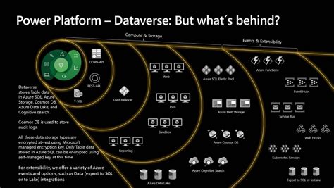 Microsoft Dataverse Que Es Y Como Funciona Bravent Images