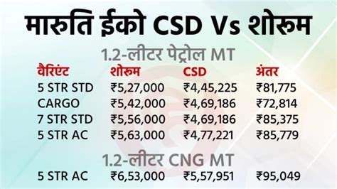Maruti Suzuki Eeco Csd Price Vs Ex Showroom Price Comparison मारुति ने