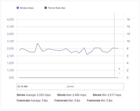 Question Help NVENC Bitrate Spikes Comparison To X264 OBS Forums