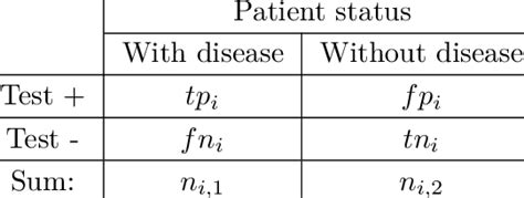 Contingency Table Of Patient Status Columns Vs Test Outcomes Rows