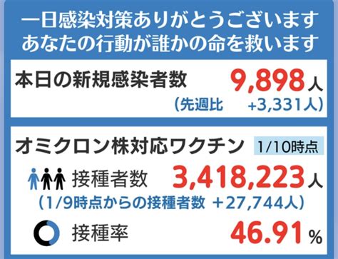 ワクチンの接種はお済みですか 旅行 や 受験 など、大切な予定を台無しにしないためにも、最後の接種から「3か月」経った方は オミクロン