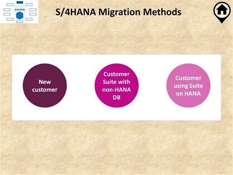 Sap S 4 Hana New Implementation Pdf