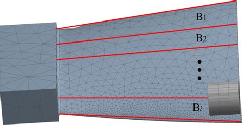 Finite Element Mesh Generation Of Blade Download Scientific Diagram