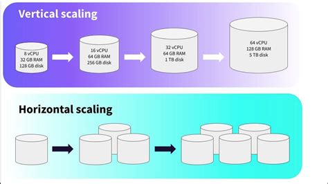 Muhammad Daniyal Saqib On Linkedin Systemdesign Scalability