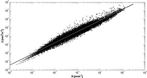 Figure 1 From Performance Of Using Cascade Forward Back Propagation