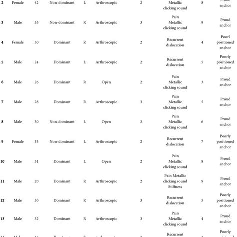 Original Anterior Cruciate Ligament Tear Type Classification Of Sherman