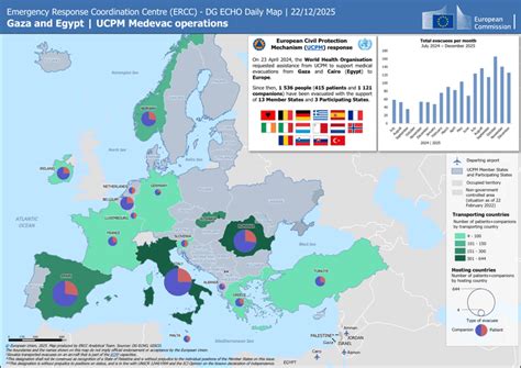 Gaza And Egypt Ucpm Medevac Operations Dg Echo Daily Map 2212