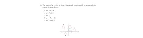Solved The Graph Of Yfx ﻿is Given Match Each Equation