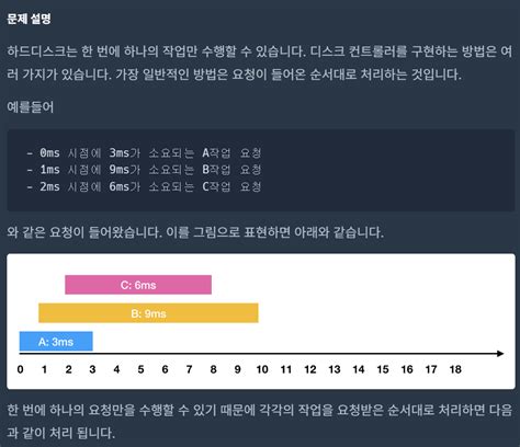 [c ] 디스크 컨트롤러