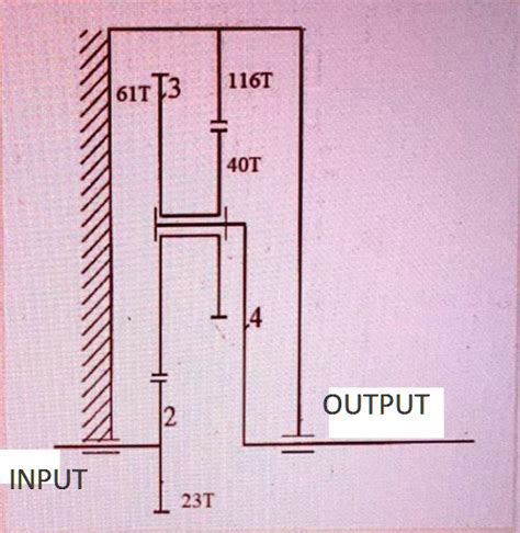 In The Gear System Shown In The Figure The Input Shaft Rotates