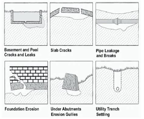 Hand Book On Soil Compaction Civil4m