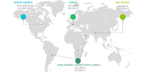 Mobile Runtime Application Self Protection Market Forecast
