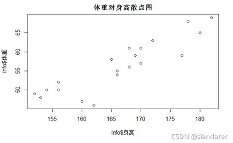 r语言基础题及答案 四 ——r语言与统计分析第四章课后习题 汤银才 模拟得到1000个参数为0 3的贝努里分布随机数 并用图示表示出来 csdn博客