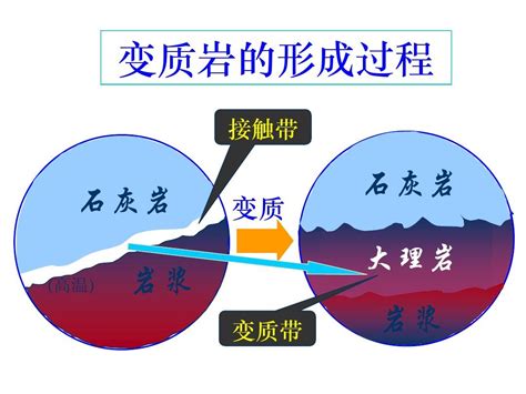 变质岩的形成 岩浆岩沉积岩变质岩 沉积岩变质岩 大山谷图库