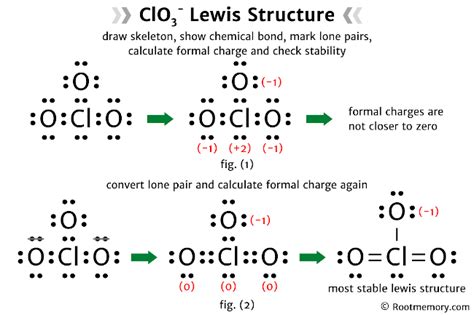 Clo2 Lewis Structure How To Draw The Lewis Structure For