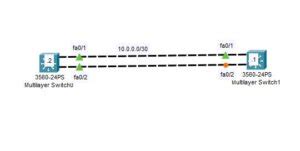 How To Configure Layer Etherchannel On Packet Tracer Configure