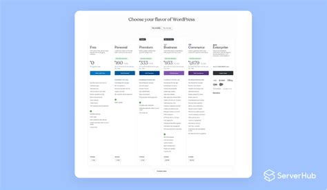 woocommerce 101 overview costs and how to install and use it in