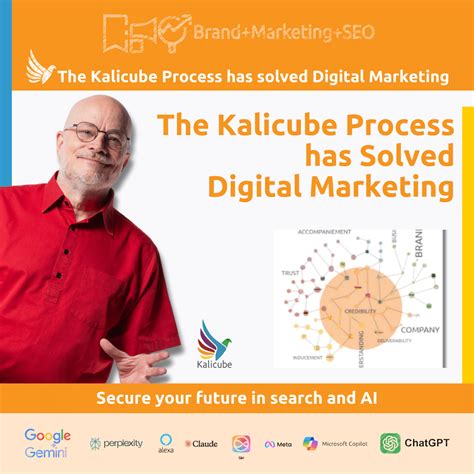 the kalicube process has solved digital marketing