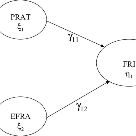 The Structural Model Download Scientific Diagram