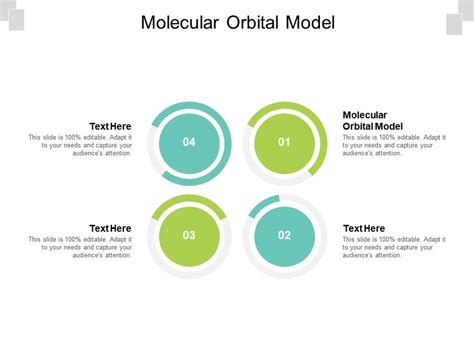 Molecular Orbital Model Ppt Powerpoint Presentation Outline Templates