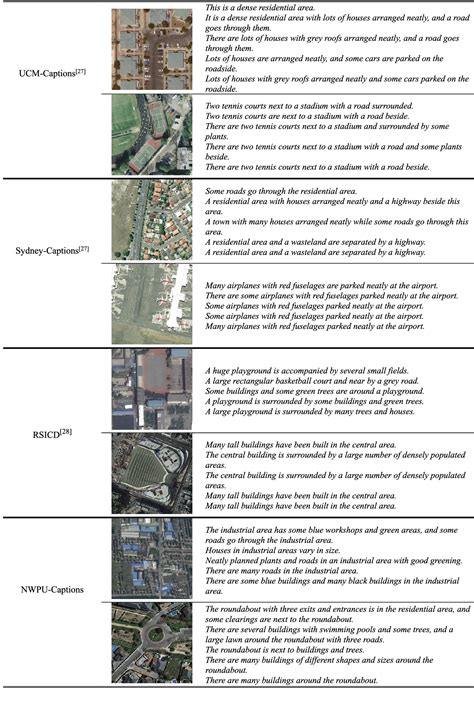 Table Xv From Nwpu Captions Dataset And Mlca Net For Remote Sensing Image Captioning Semantic
