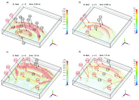2d Vector Maps Illustrating Development Of The Electric And Magnetic Download Scientific