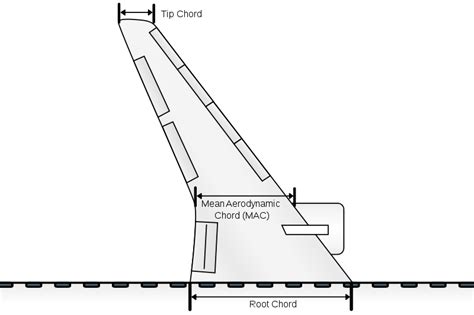 Aerodynamics Simplified Wing Chords Flite Test
