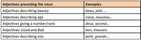 Qualifying Adjectives