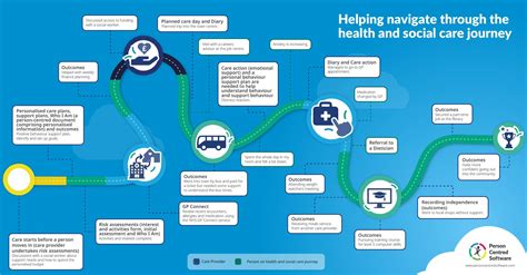 Person Centred Softwares Learning Disabilities Care Products Person Centred Software
