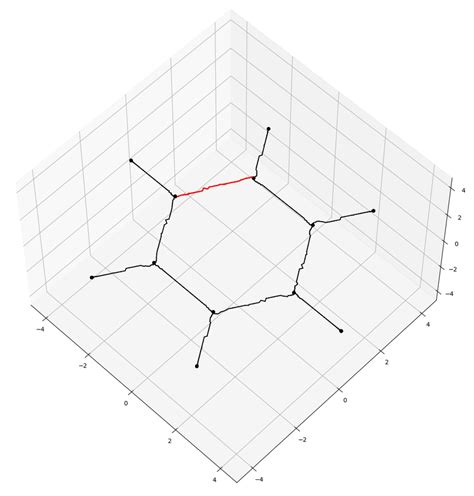 the critical network of the electron density of a benzene molecule