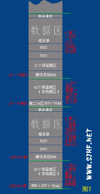 FAT文件系统原理 二 MRT数据恢复网