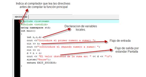 Programacion En C Con Dev C Estructura De Un Programa En C