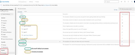 Clone Processes To Unlock Customization In Azure Devops The Analytics Corner