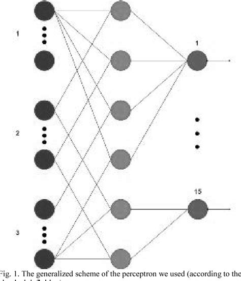Figure 1 From Developing An Algorithm For Identification And