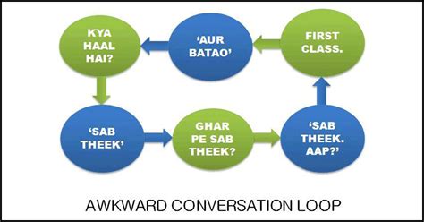 16 Replies To Aur Bata You Can Give To End That Awkward Conversation Loop With Your Friend