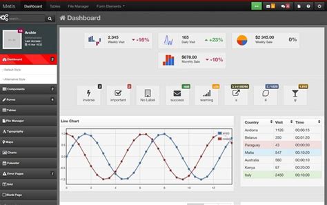 Metis Twitter Bootstrap Admin Template