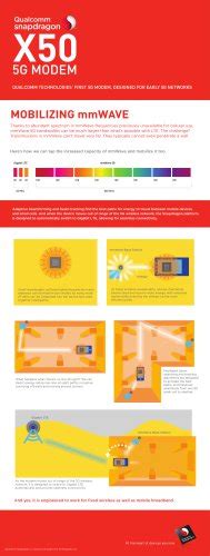 Qualcomm® Snapdragon S820a Automotive Platform Qualcomm Pdf