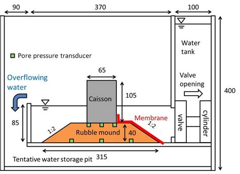 Apparatus For Simulating Tsunami In Centrifuge Model Tests Units In Mm Download Scientific