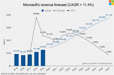 Microsoft Price Matters NASDAQ MSFT Seeking Alpha