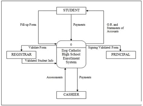 Doc Enrollment System Thesis Chapter 4 Existing System