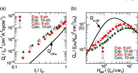 Figure 3 From Influence Of Geometrical Configurations Of Hts Roebel Cables On Their Ac Losses