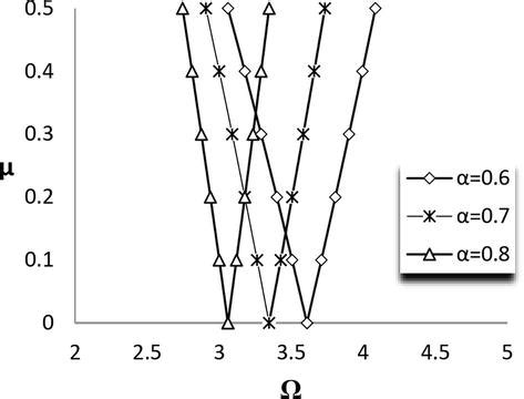 Dynamic Stability Of Beam On Elastic Foundation Including Higher Transition Foundation IntechOpen