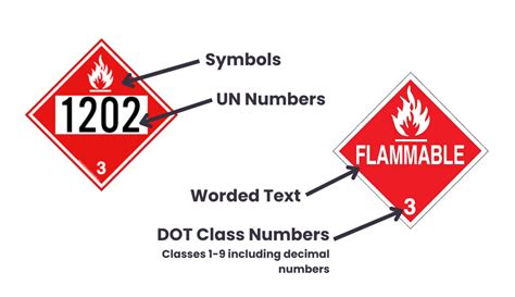 Four Ways Hazmat Readers Reduce Risks And Improve Overall Safety