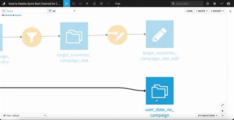 5 Easter Eggs In The Dataiku Flow Dataiku Community